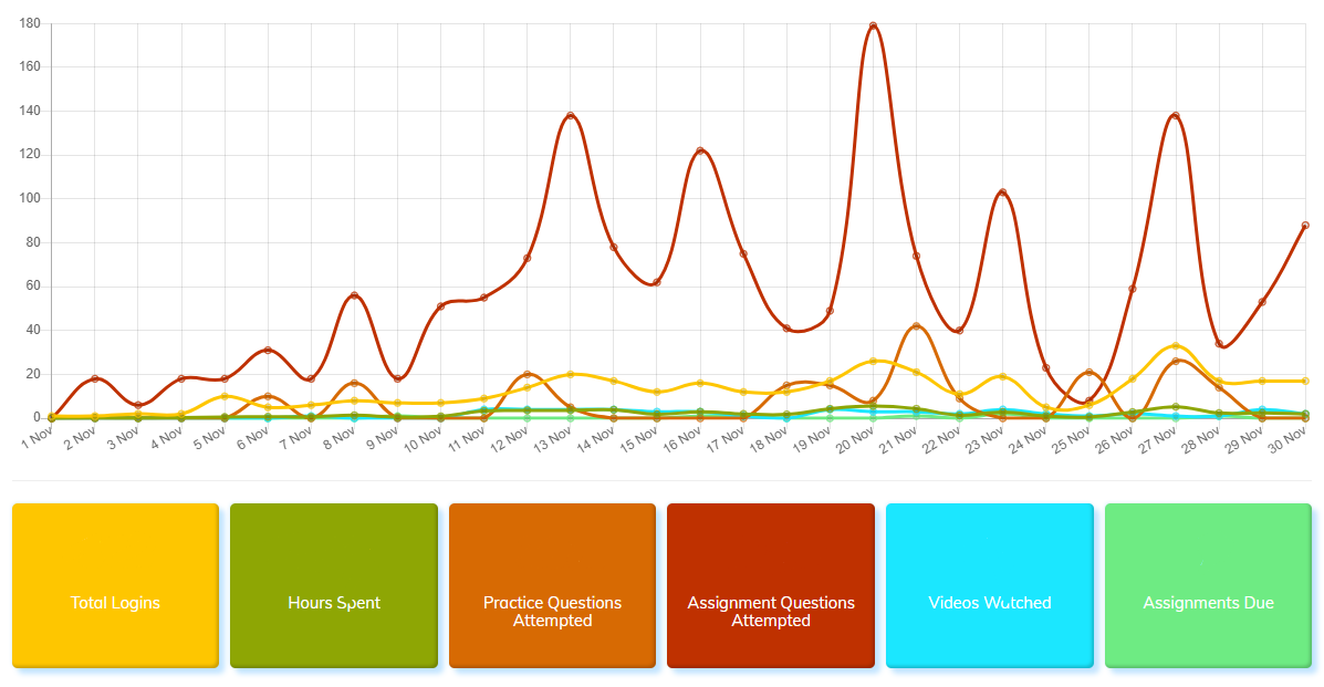 Mathswatch Leaderboard - November - Turves Green Boys' School