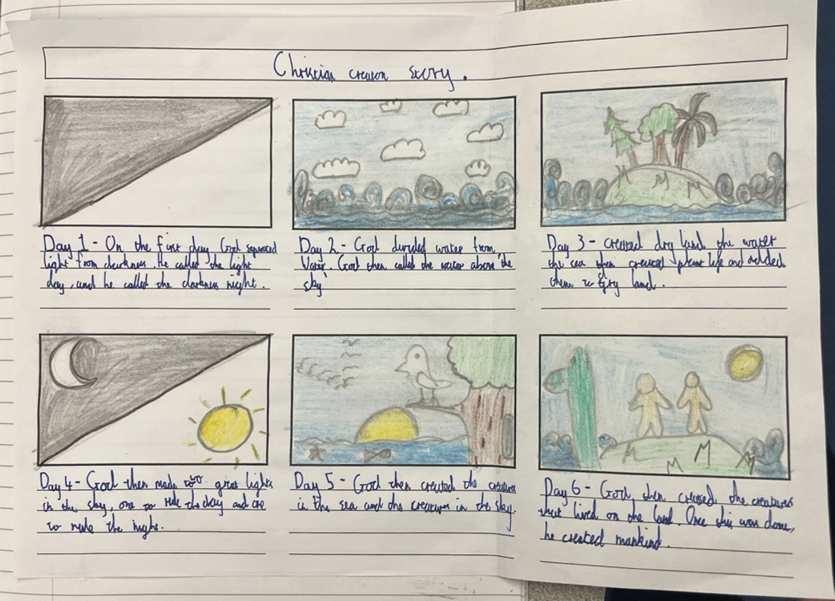 Year 7 Christian Creation - Turves Green Boys' School